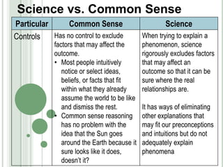 Topic-2-Introduction-to-Scientific-Method.pptx