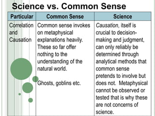 Topic-2-Introduction-to-Scientific-Method.pptx