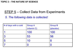 Topic 2 - The Nature of Science | PPT