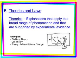 Topic 2 - The Nature of Science | PPT