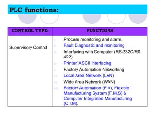 terminology and control system power point | PPT
