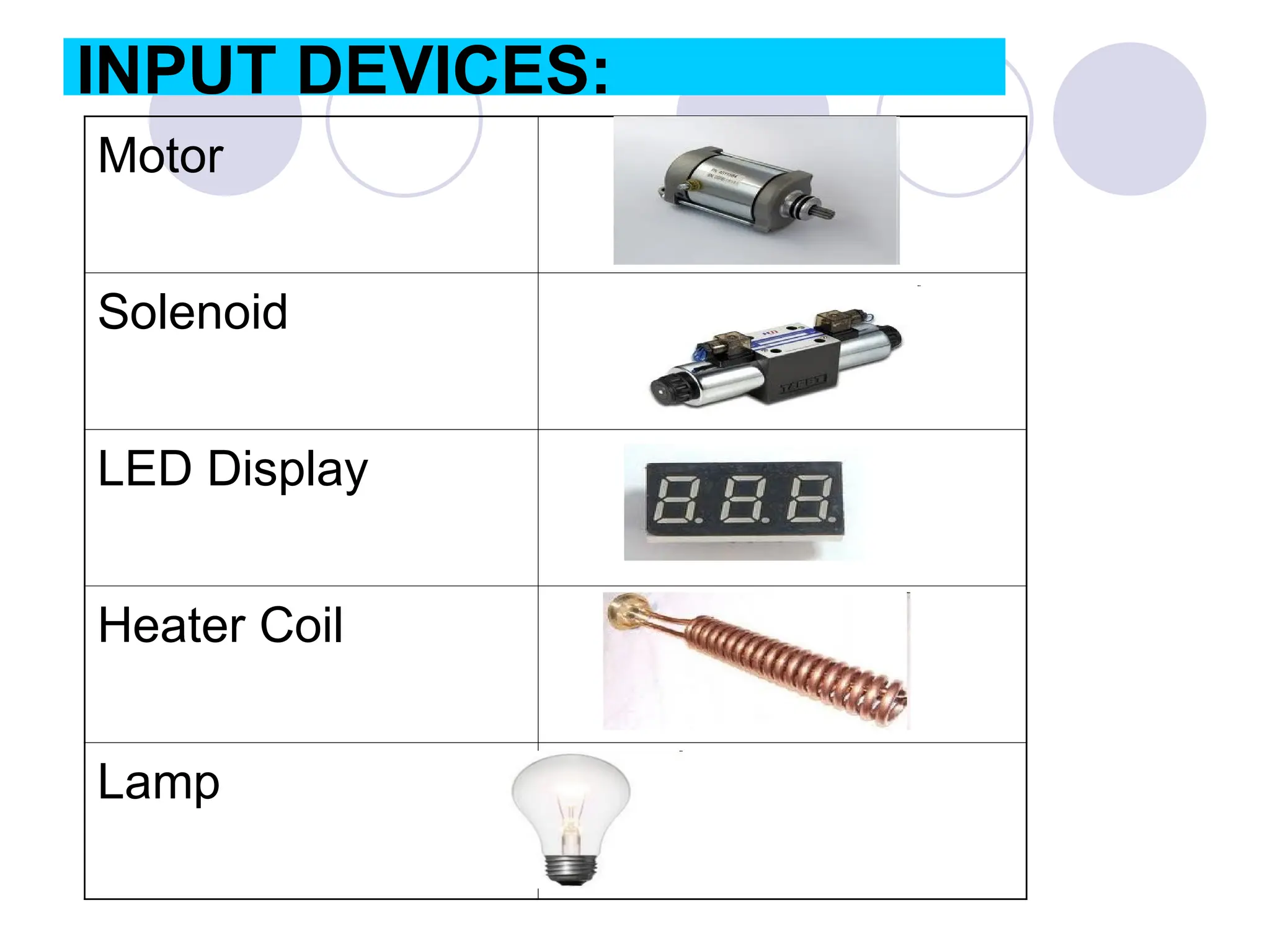 Programmable Logic Controllers basics ppt for beginners | PPT