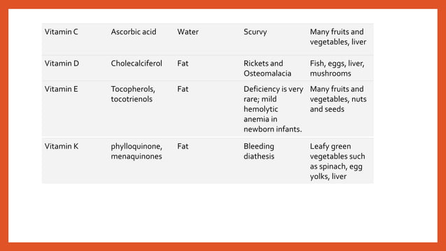 Vitamins And Minerals Deficiency Pptx Healthy Cooking And Eating 4012