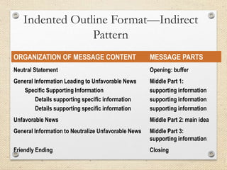 Topic-22-Communication-by-Objectives-Approach | PPT