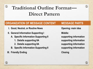 Topic-22-Communication-by-Objectives-Approach | PPT