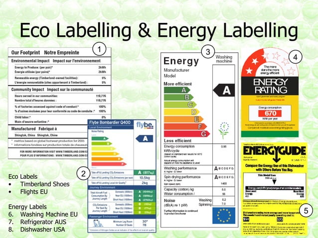 Topic 3 Eco Labelling | PPS