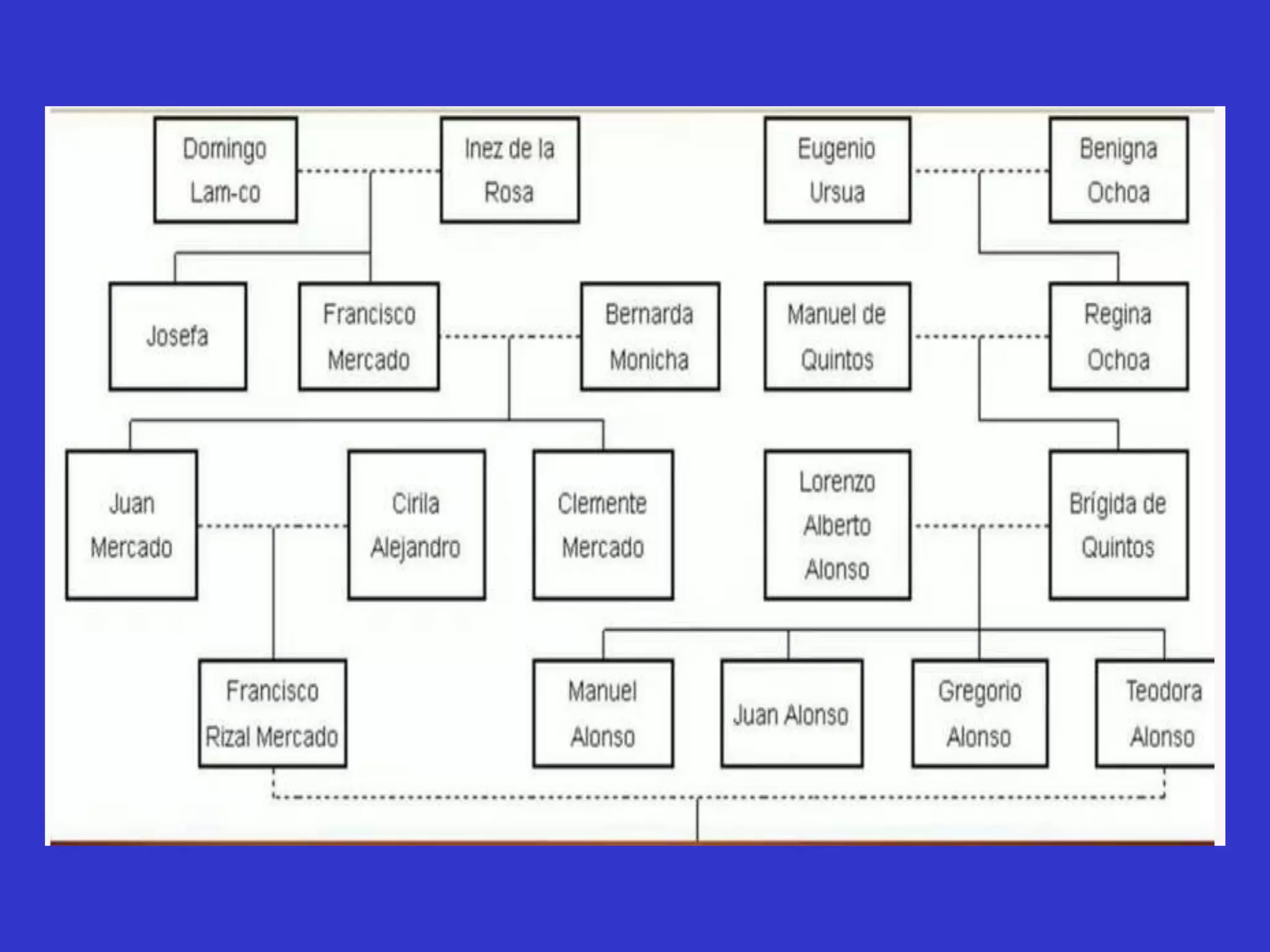 Topic-3-Rizals-Life-Family-Childhood-and-Early-Education-1.ppt