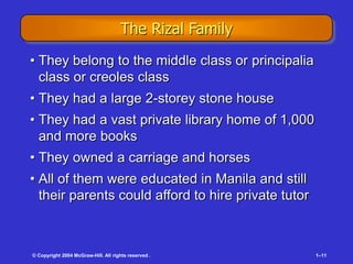 Topic-3-Rizals-Life-Family-Childhood-and-Early-Education-1.ppt