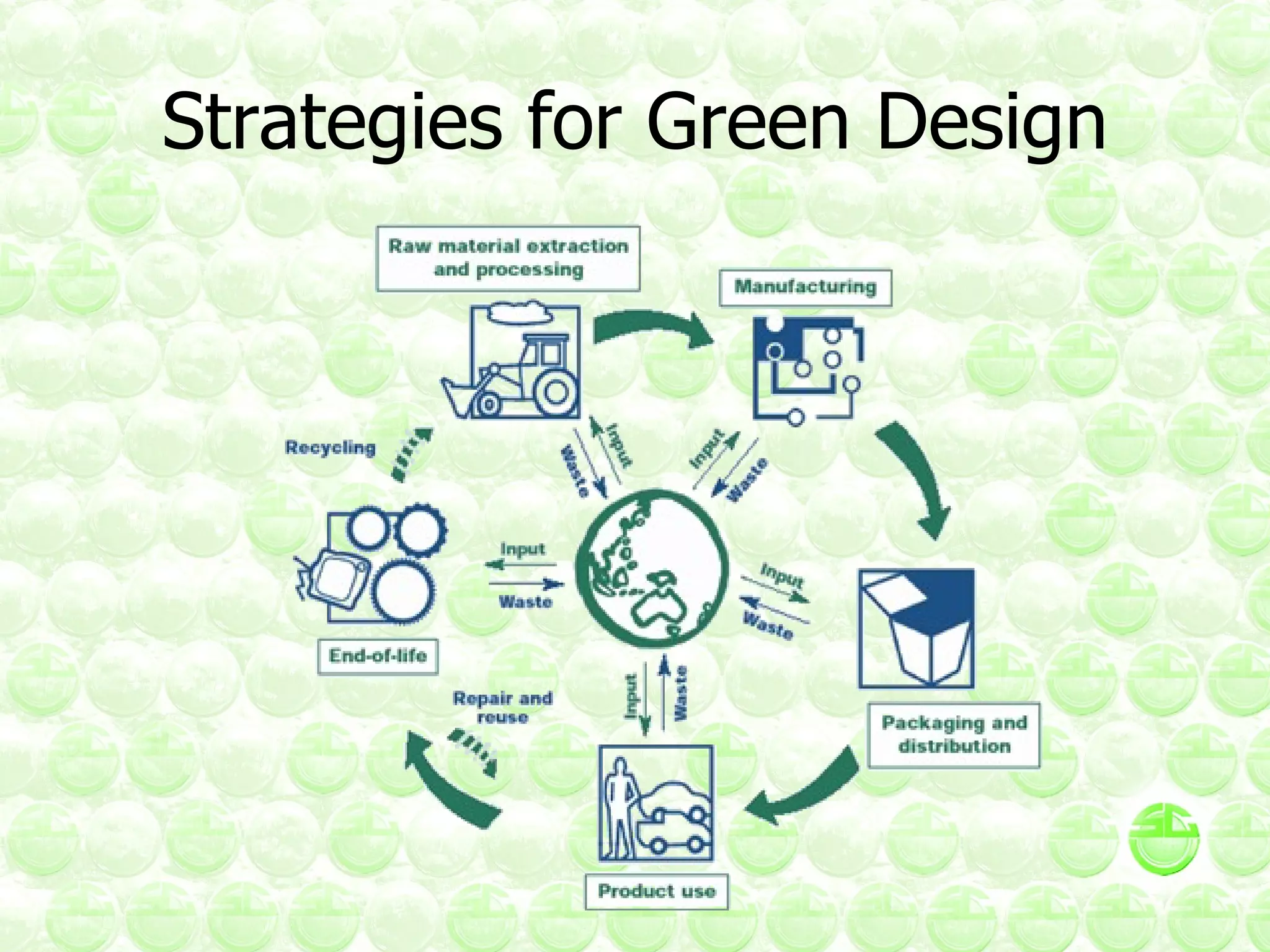 Topic 3 Strategies For Green Design | PPS