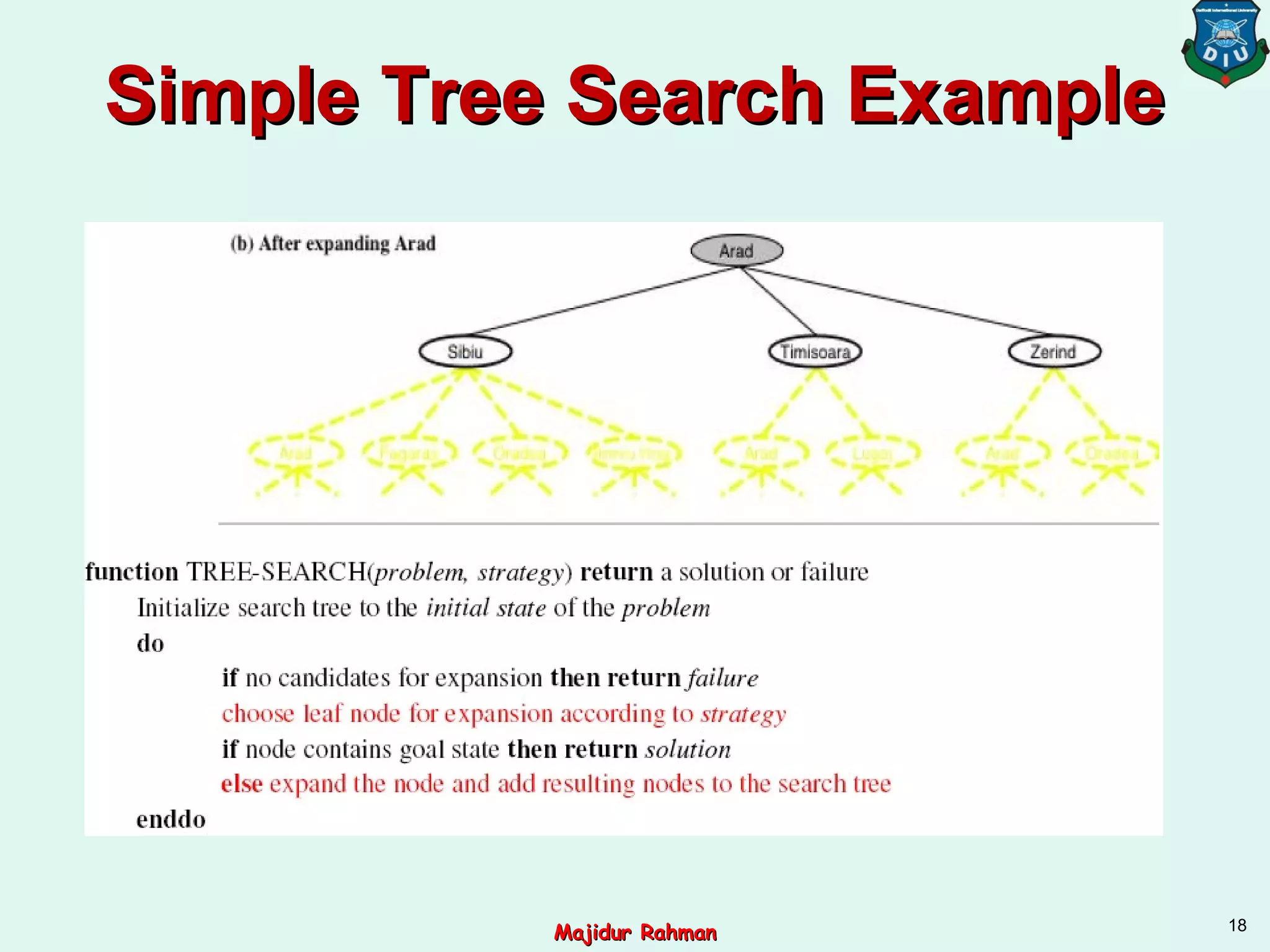 AI Lecture 3 (solving problems by searching) | PPT AI Lecture 3 (solving problems by searching) | PPT