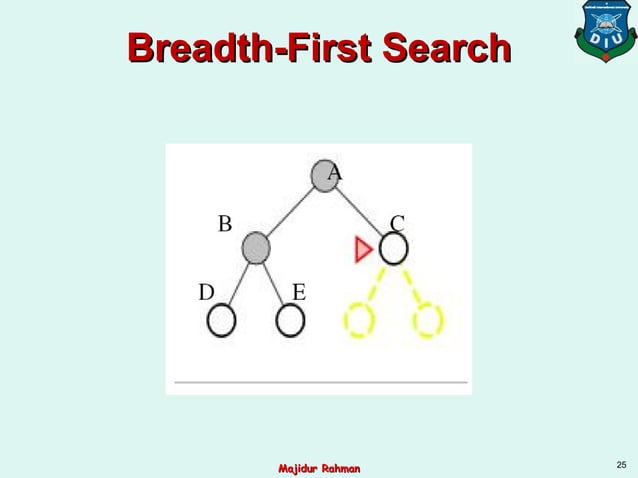 Ai Lecture 3 Solving Problems By Searching Ppt