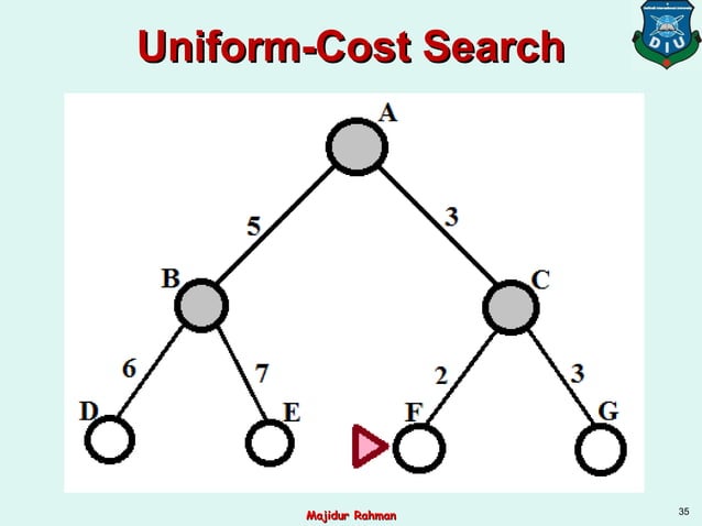 AI Lecture 3 (solving problems by searching) | PPT