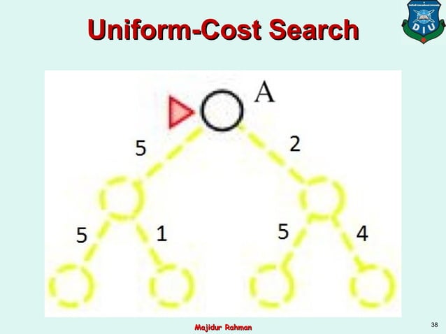 AI Lecture 3 (solving problems by searching) | PPT