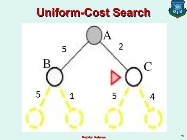 AI Lecture 3 (solving problems by searching) | PPT