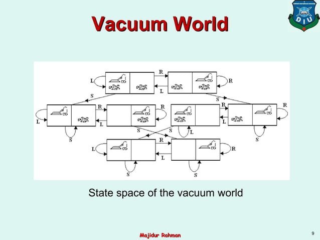 AI Lecture 3 (solving problems by searching) | PPT