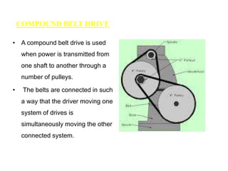 Topic 4-belt-drives-pulleys | PPT