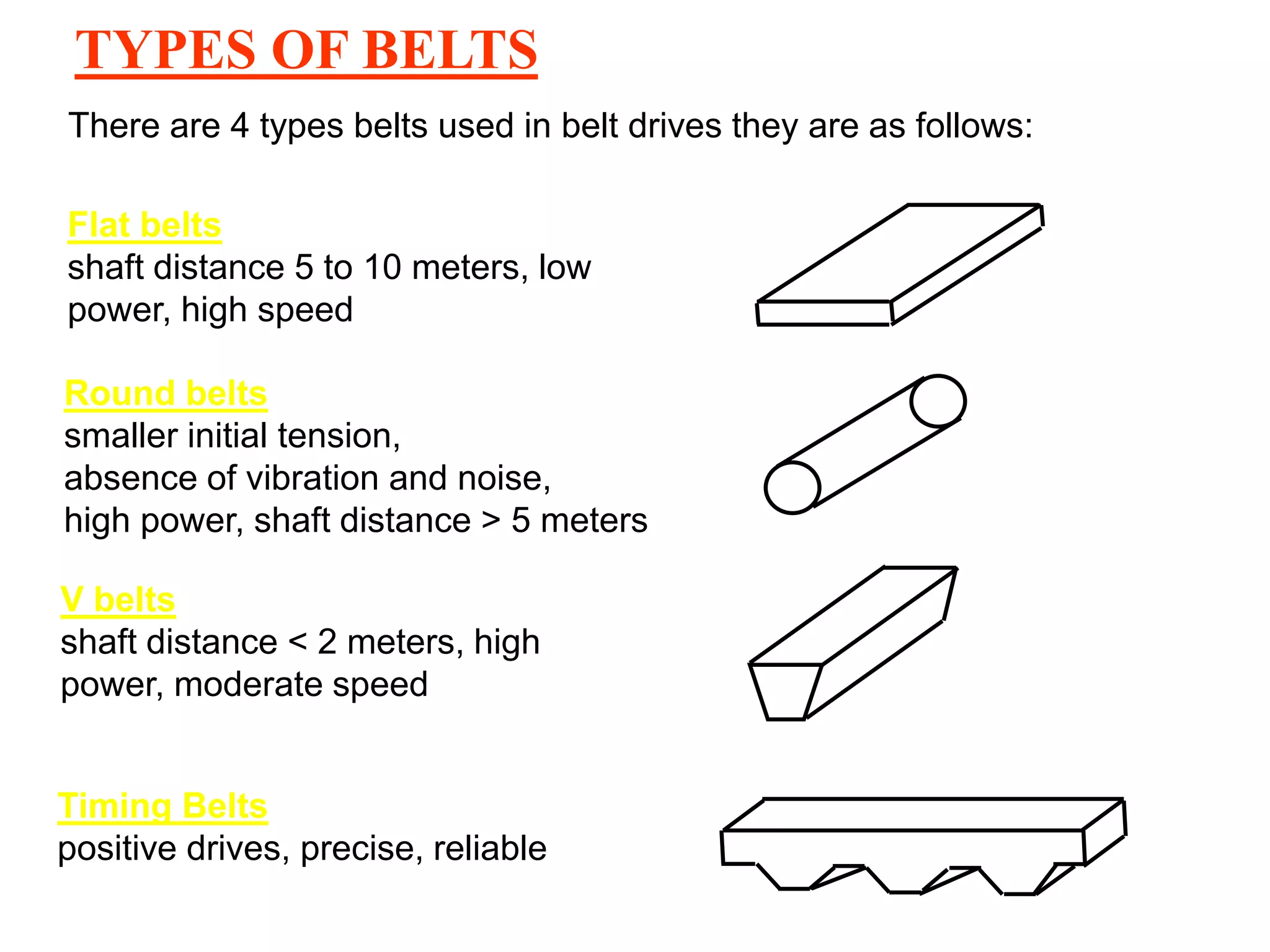 Topic-4-Belt-Drives-Pulleys.ppt