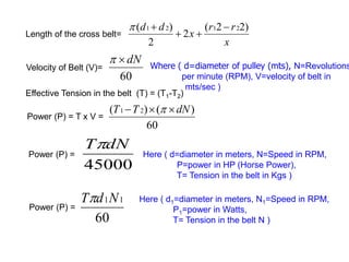 Topic-4-Belt-Drives-Pulleys.ppt
