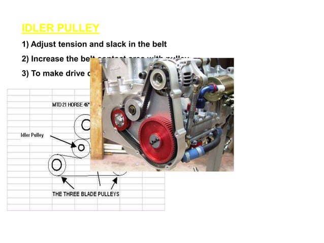 Topic-4-Belt-Drives-Pulleys.ppt | Auto Technology | Automotive