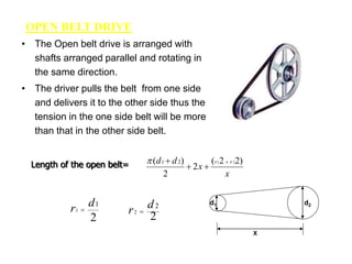 Topic-4-Belt-Drives-Pulleys.ppt