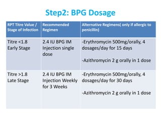 Topic-4- Key services for eliminating maternal and conginatal syphilis ...