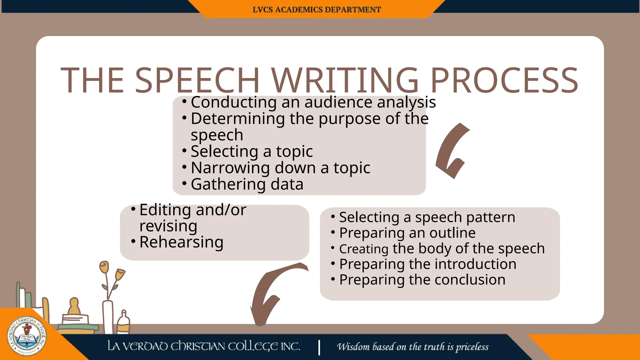 L2.1Oral_Com_Principles of Speech Writing | PPTX