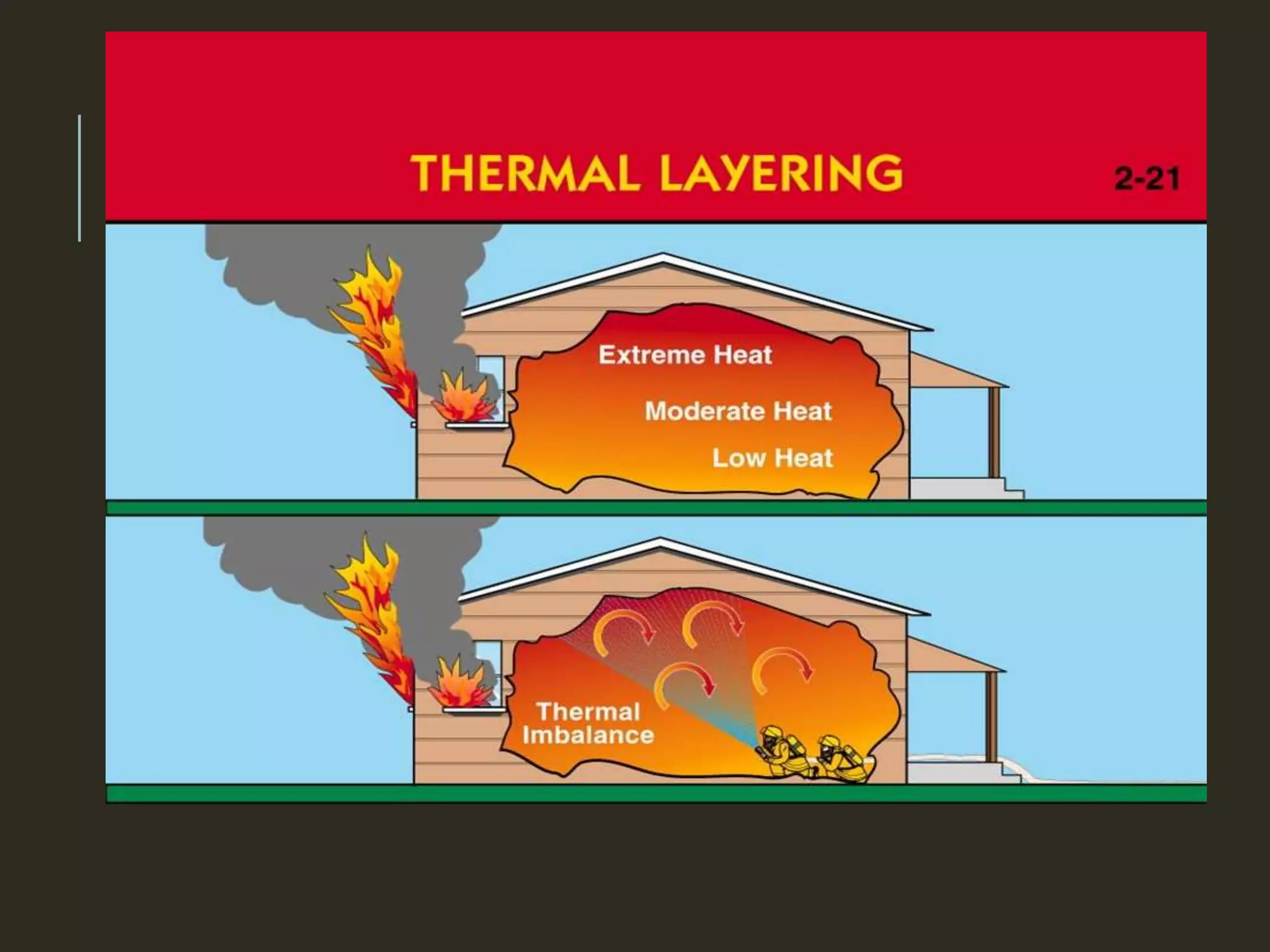 Topic-5.-Fire-Behavior.pptx