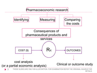 TOPIC-5-Pharmacoeconomics (1).pptx