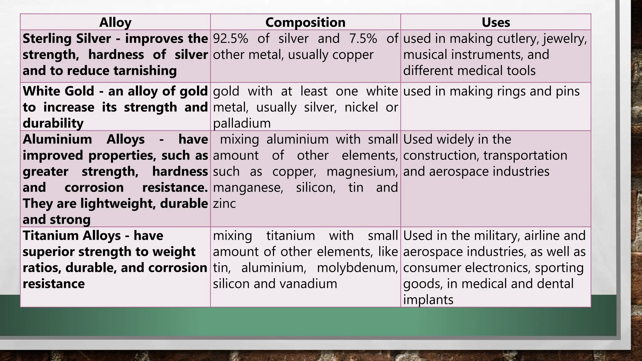 Topic-5-Properties-of-metals. for grade 5pptx | PPTX