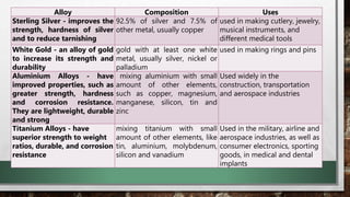 Topic-5-Properties-of-metals. for grade 5pptx | PPTX