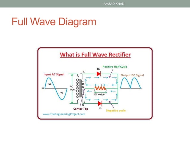 Topic 5 diode | PPT