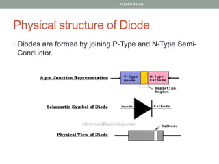 Topic 5 diode | PPTX