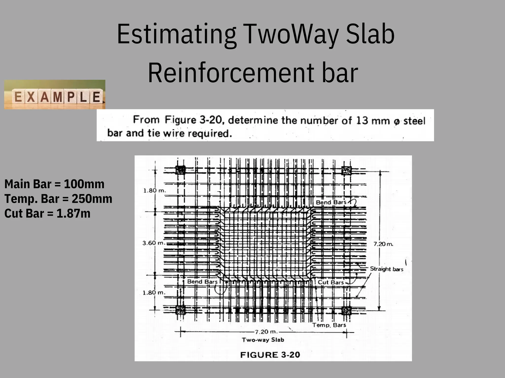 Two way slab reinforcement- Quantity Surveying | PPT