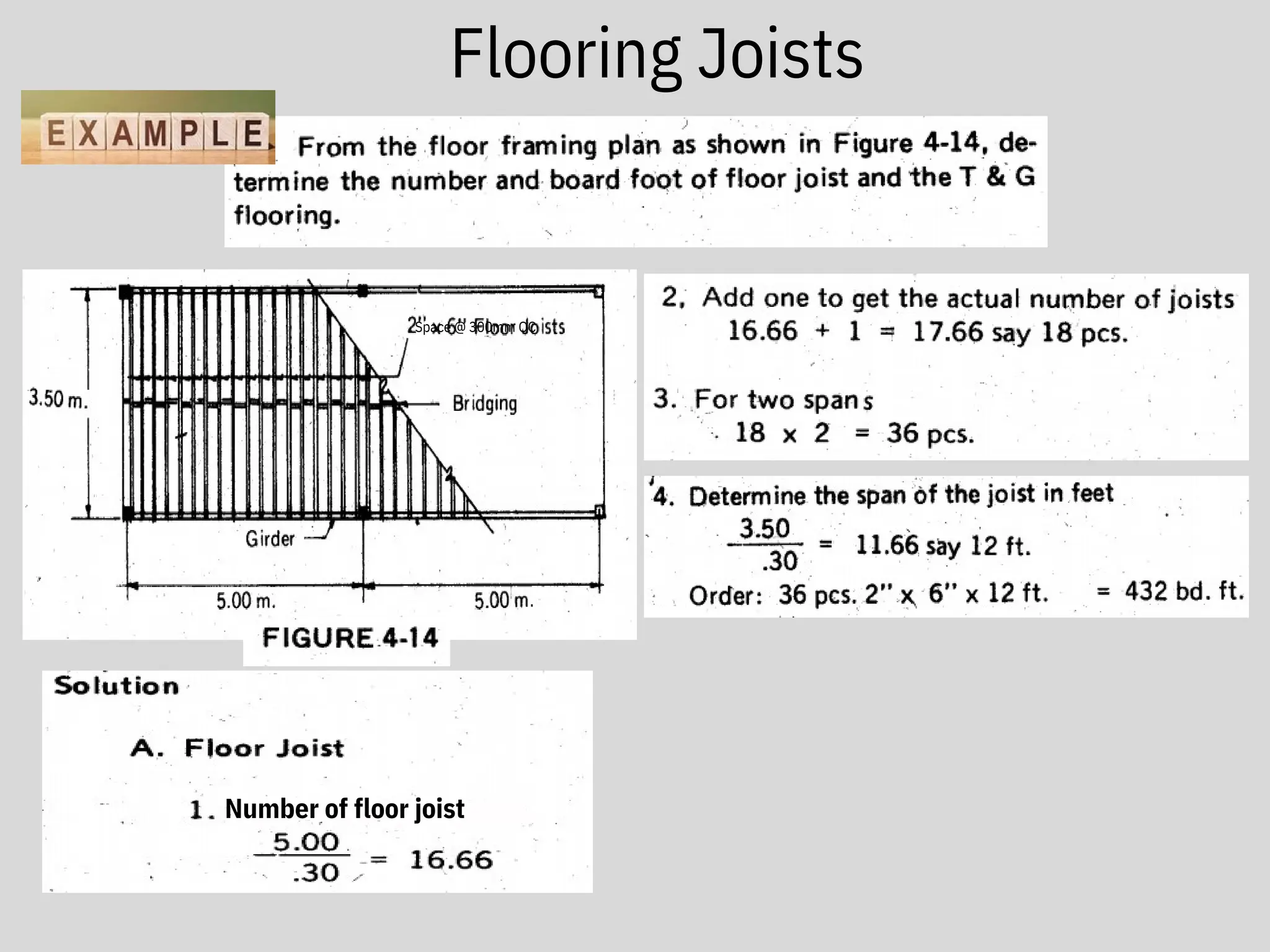 Two way slab reinforcement- Quantity Surveying | PDF