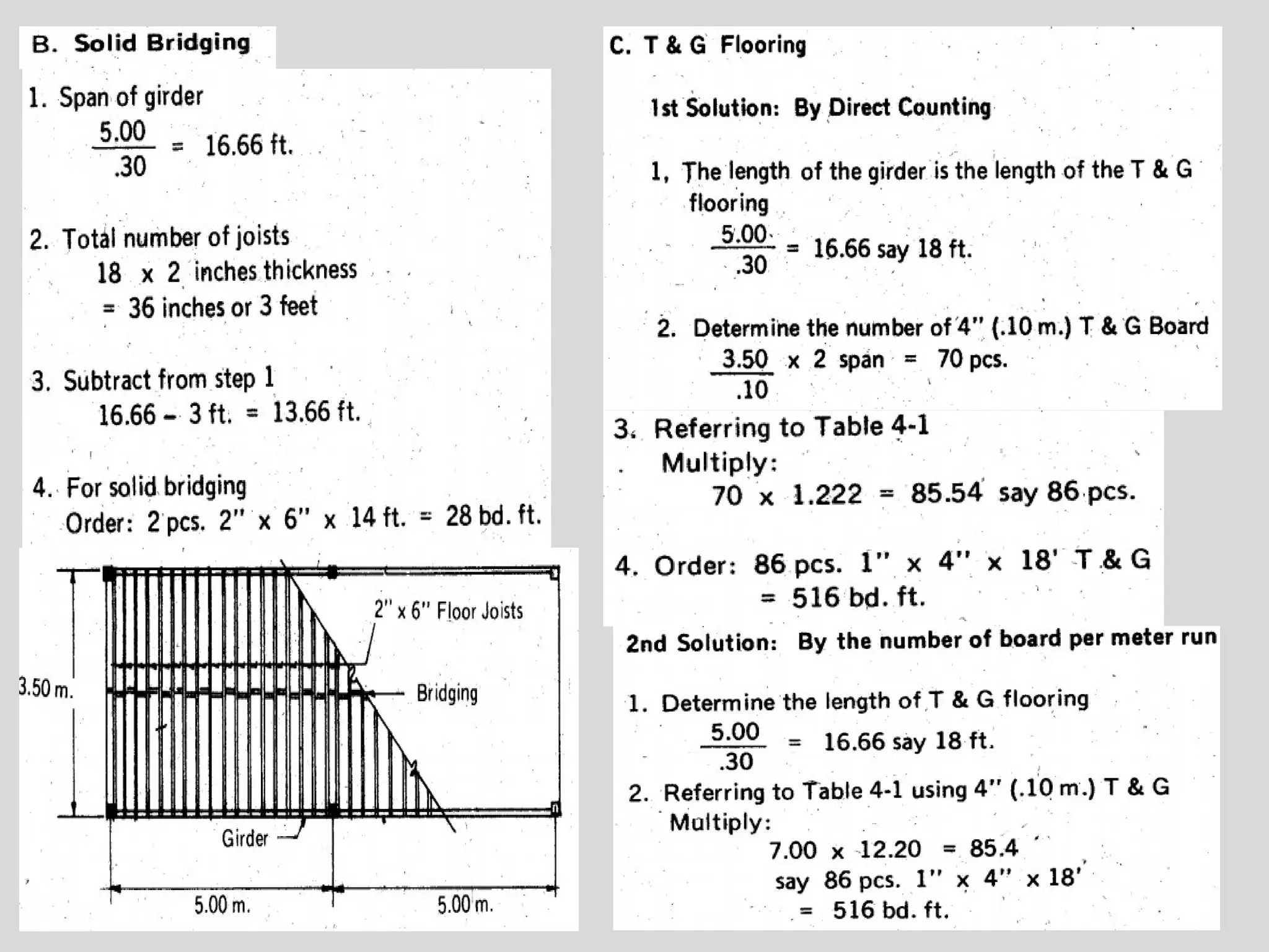 Two way slab reinforcement- Quantity Surveying | PDF