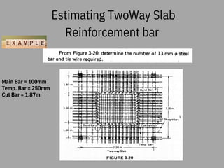 Two way slab reinforcement- Quantity Surveying | PPT