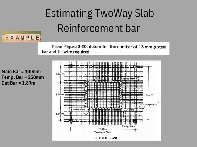 Two way slab reinforcement- Quantity Surveying | PDF