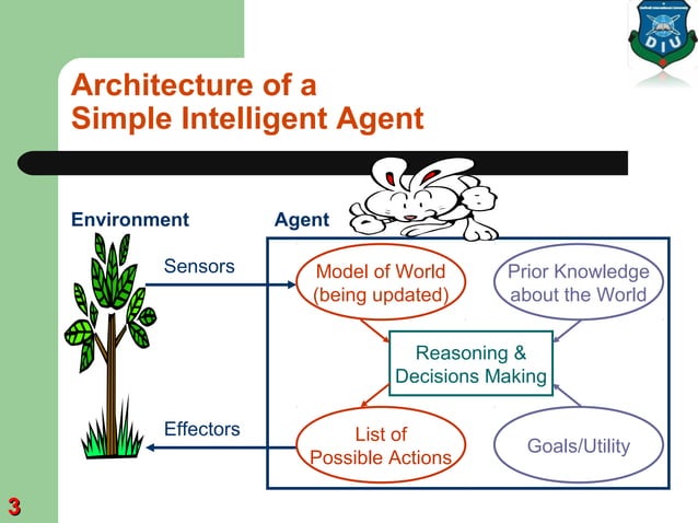 AI Lecture 6 (logical agents) | PPT