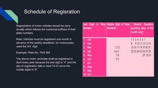 Topic-7-Licensing-System-SanDiegoPaza-Complete.pptx