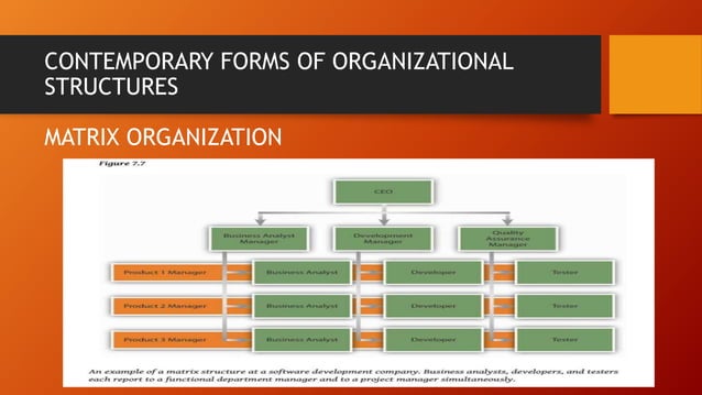 TOPIC-7-Organizational-Structure-and-Change.pptx | Business ...