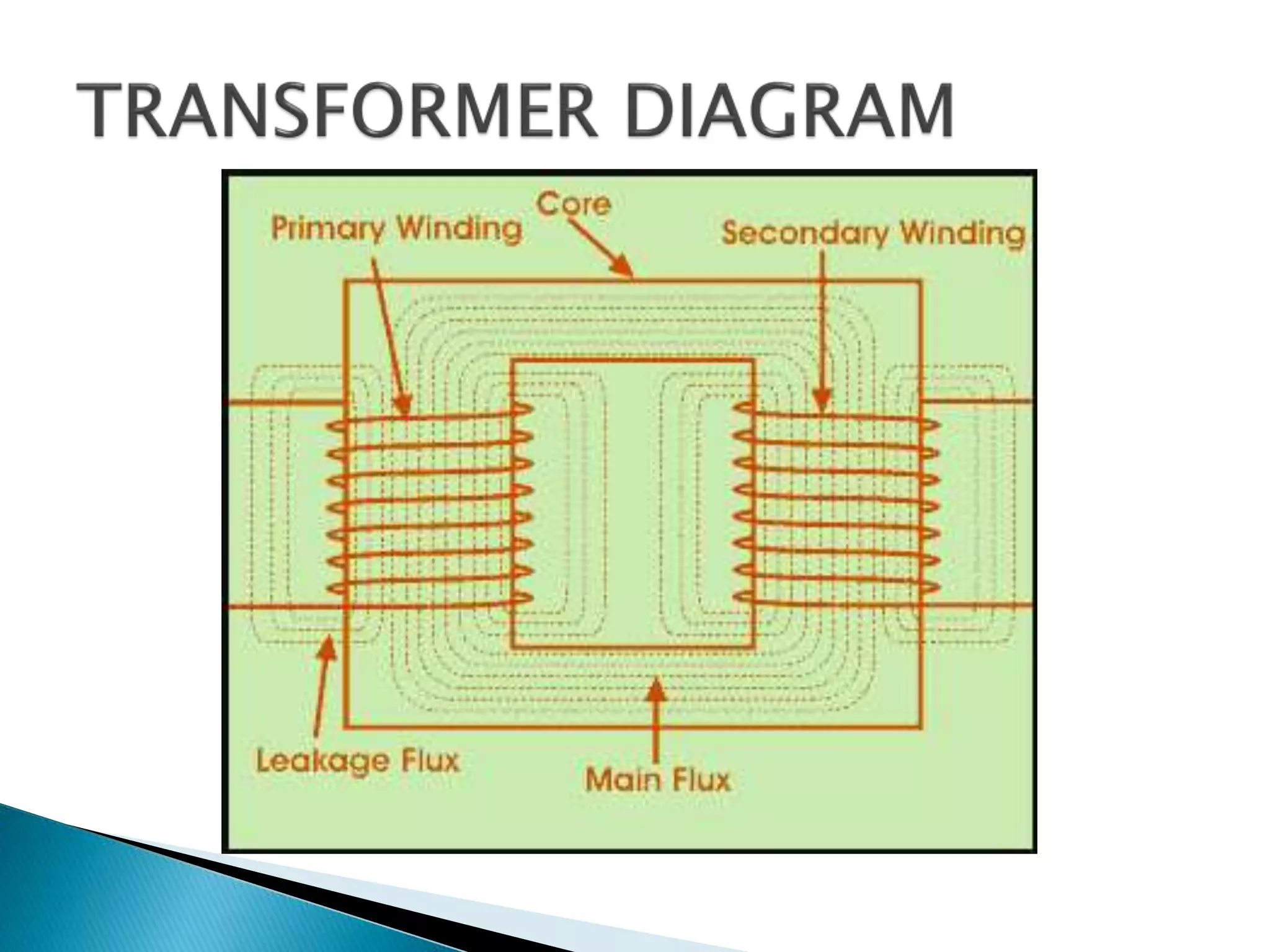 Topic 7 Transformer | PPTX