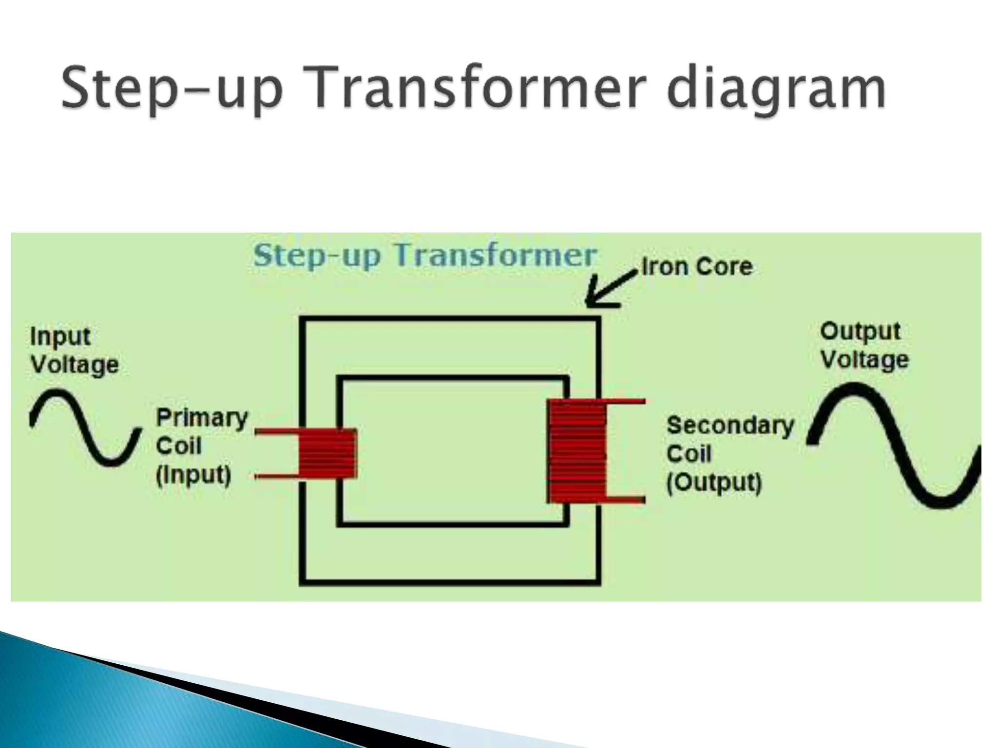 Topic 7 Transformer | PPT
