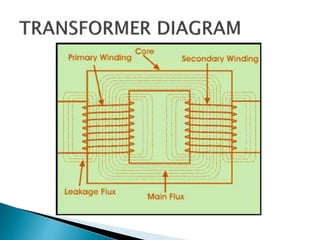 Topic 7 Transformer | PPTX