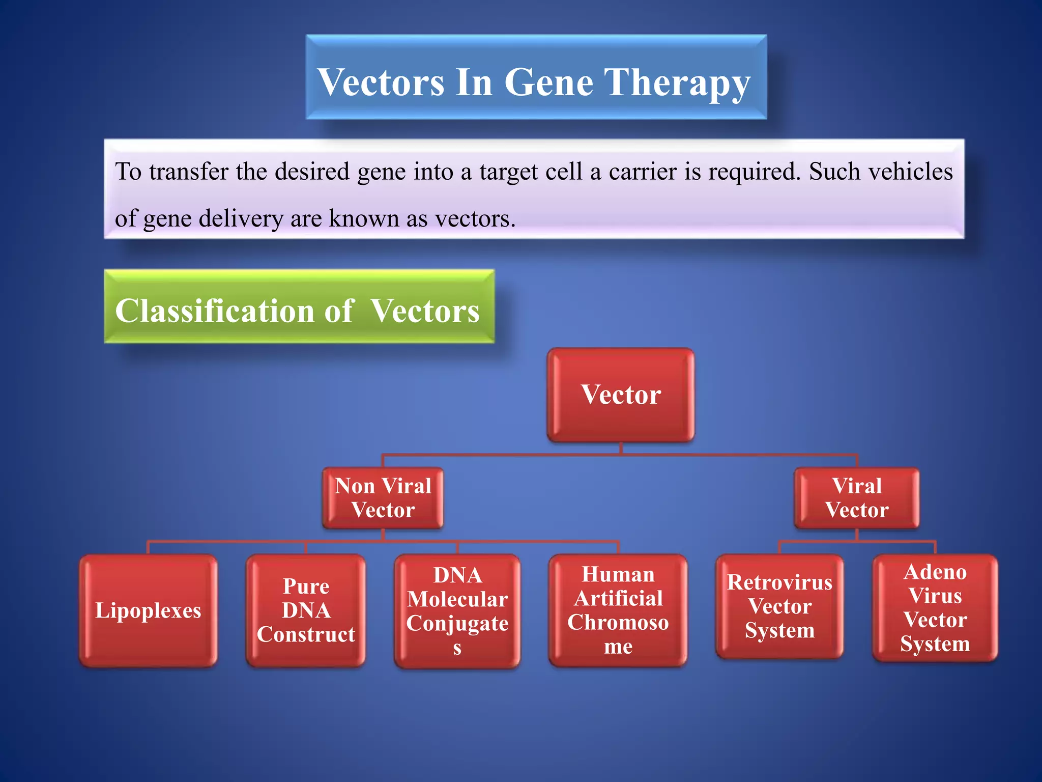 Designing of Drug Delivery System for Biotechnology Products ...