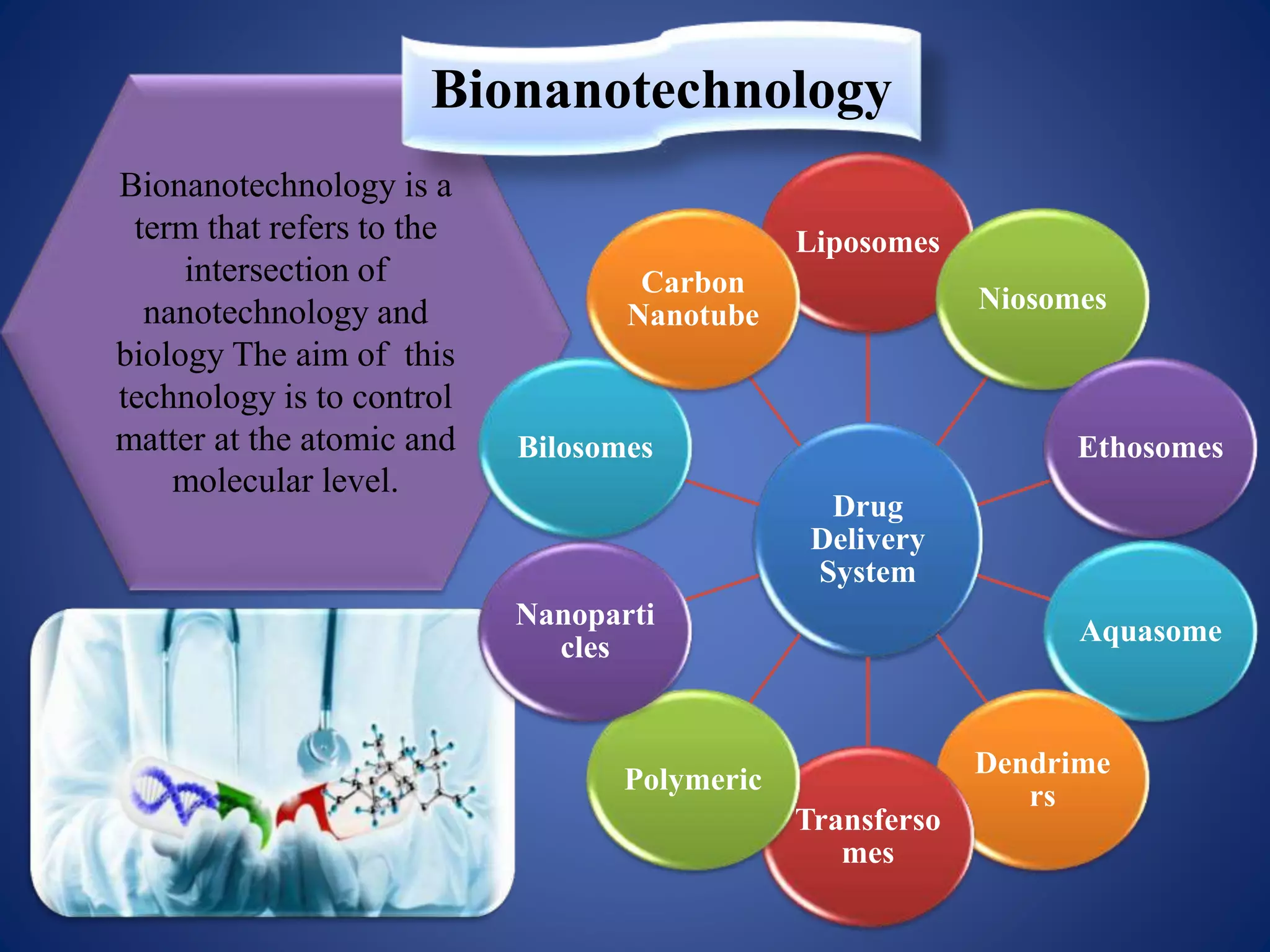 Designing of Drug Delivery System for Biotechnology Products Considering Stability Aspects and ...