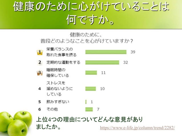 Topic - About Health 健康について.pptx