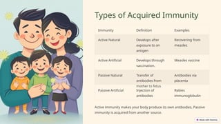 Topic-Acquired-immunity. .pptx