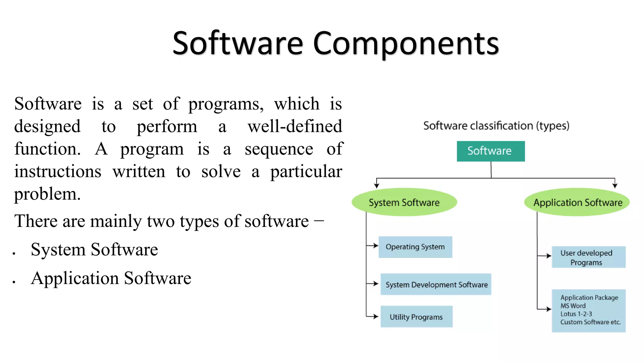 Topic -Anatomy of Computer.pptx