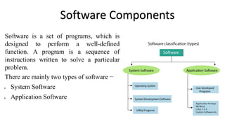Topic -Anatomy of Computer.pptx