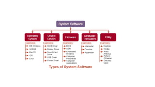 Topic -Anatomy of Computer.pptx